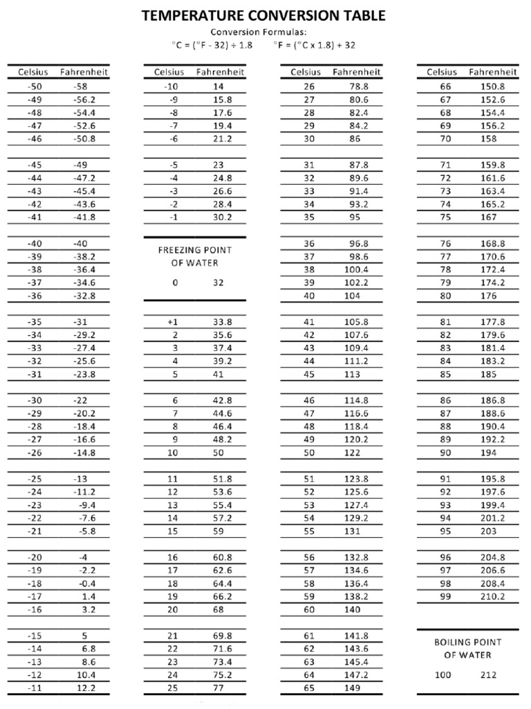 Temperature Conversion F C | PDF