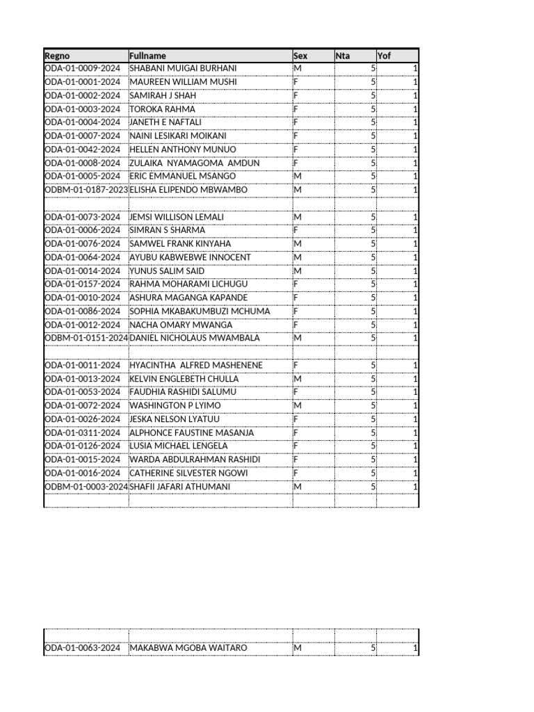 Luhamya 2025 Registration List | PDF