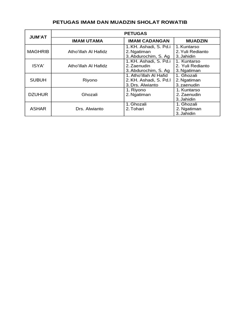 Petugas Imam Dan Muadzin Sholat Rowatib | PDF