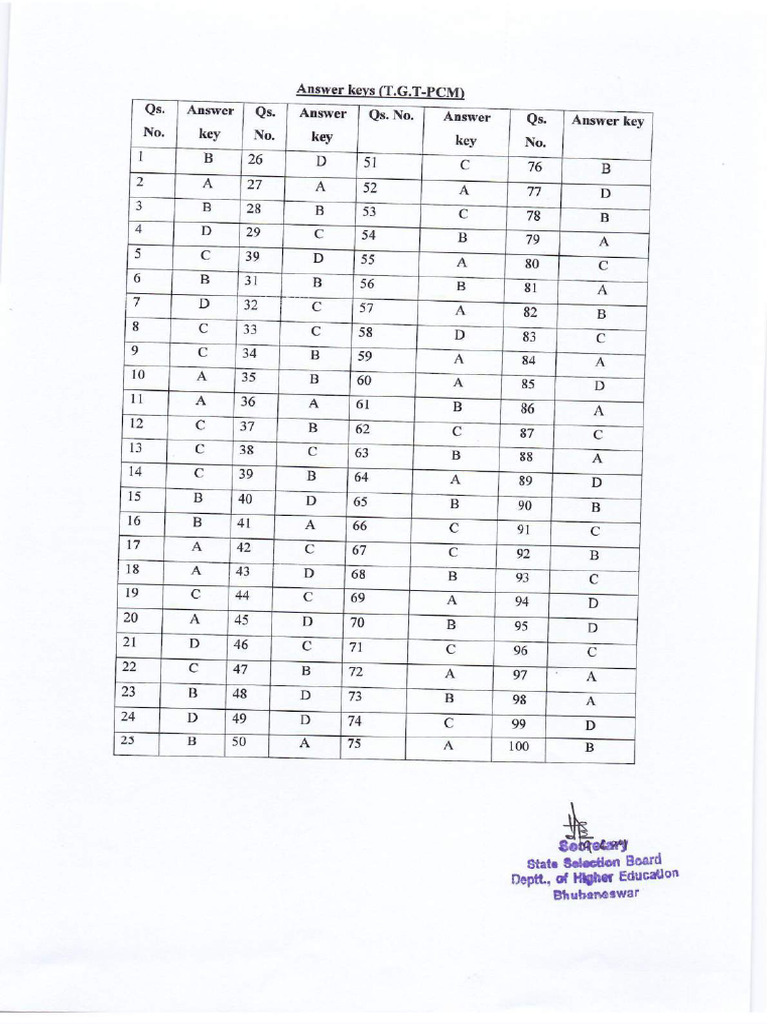 SSB TGT PCM Ans Key 2024 | PDF