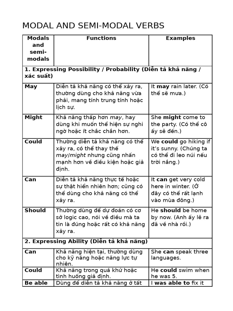 Modals and semi | PDF