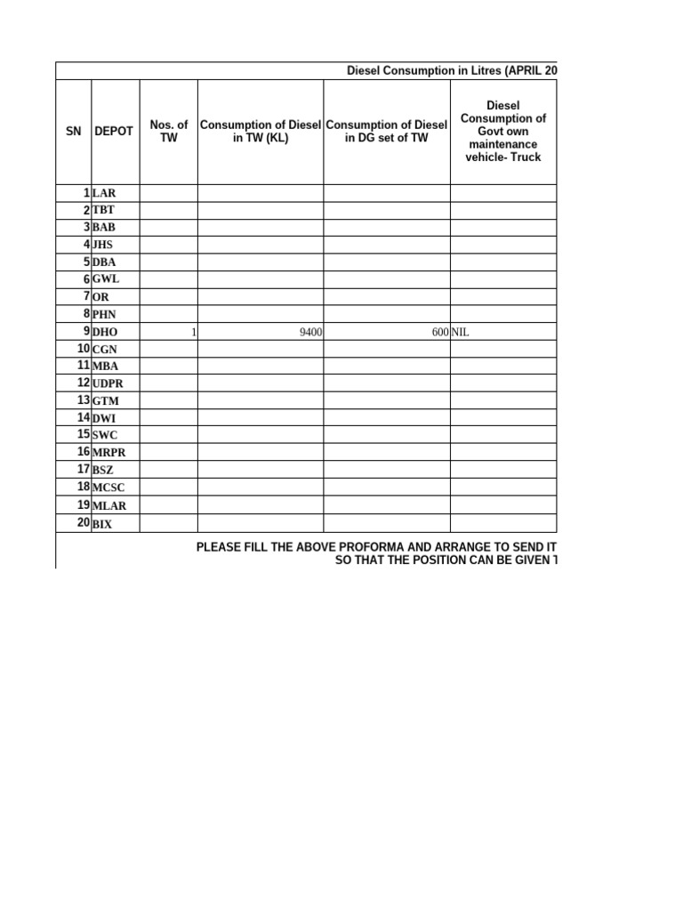 Diesel Consumption Details | PDF