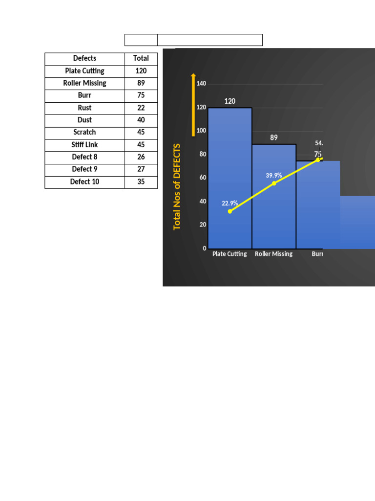 Automatic Pareto Excel Template | PDF