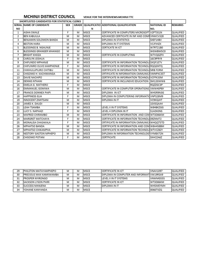 Final Shortlisted Candidate For Stat 2 PDF | PDF | Qualifications ...