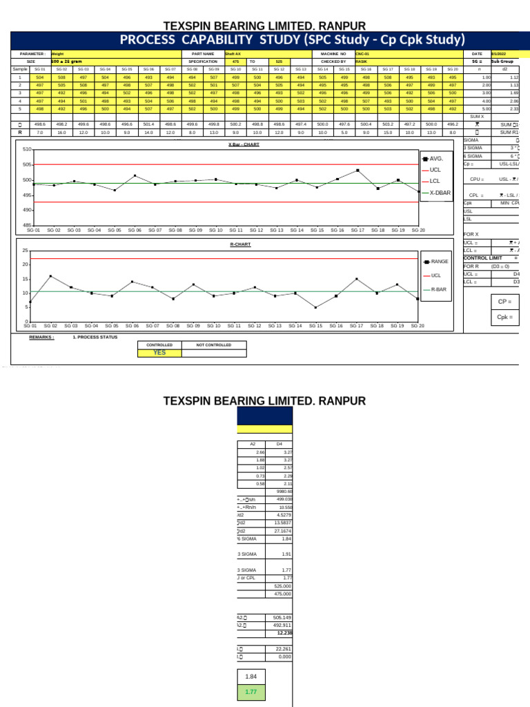 SPC CP CPK Study Template | PDF