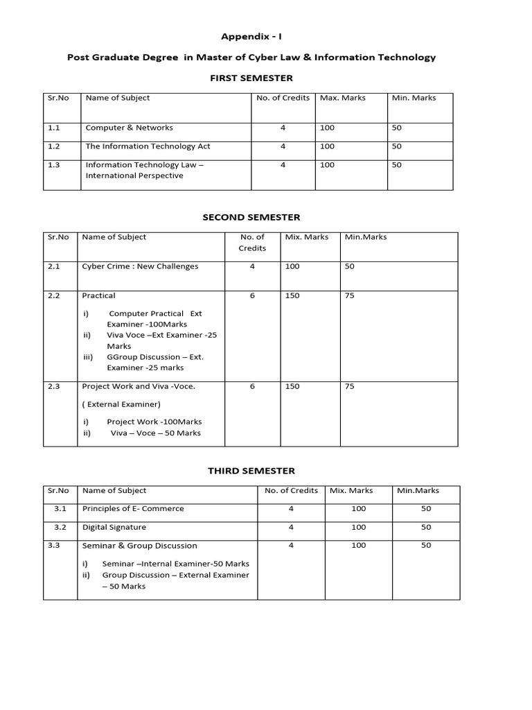 Master - of - Cyber - Law S I & II Syllabus | PDF | Cybercrime ...