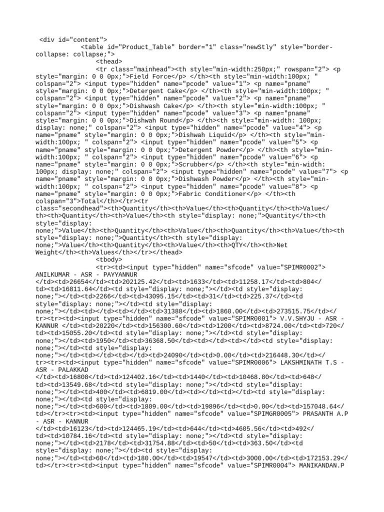 Employee Wise Primary Category Details 3 5 2025 | PDF