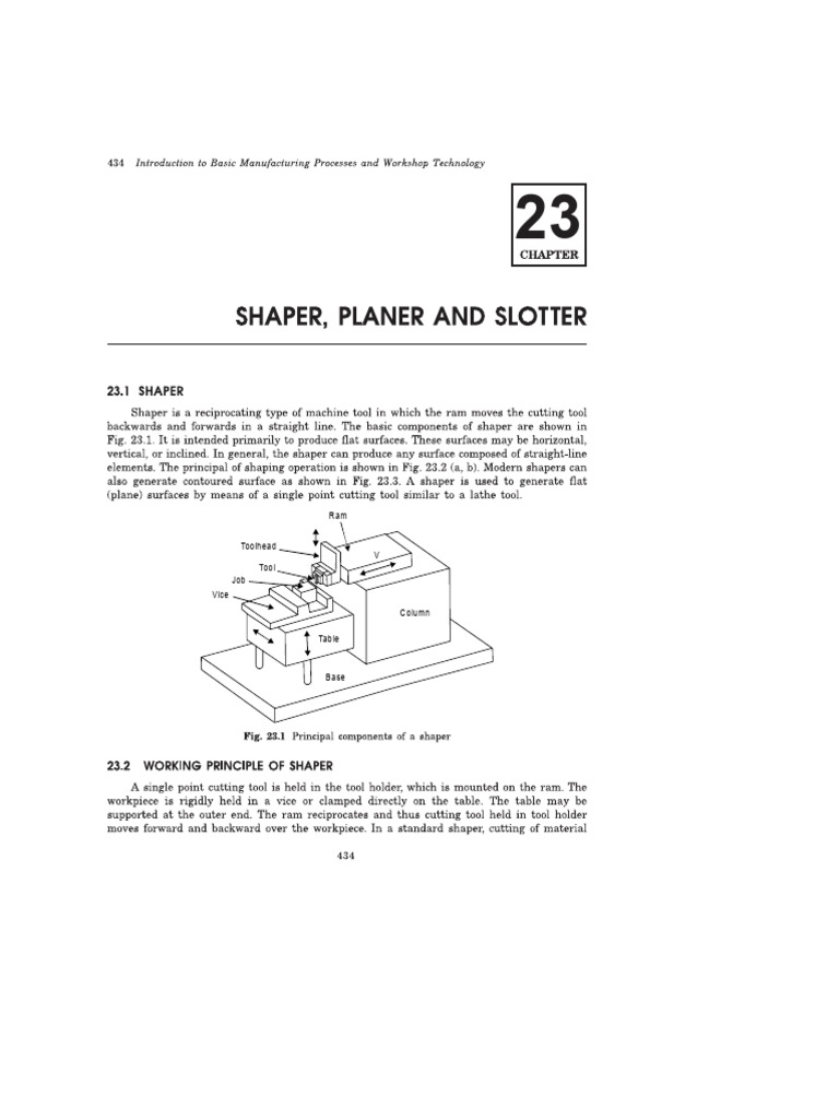 Shapper Planner Slotter | PDF