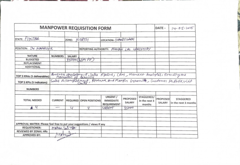 Manpower Requisition Form | PDF