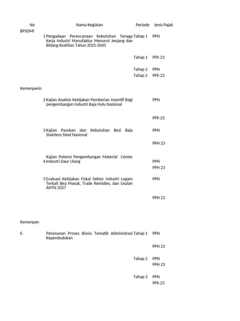Rekap Pajak Kegiatan Tahun 2025 | PDF