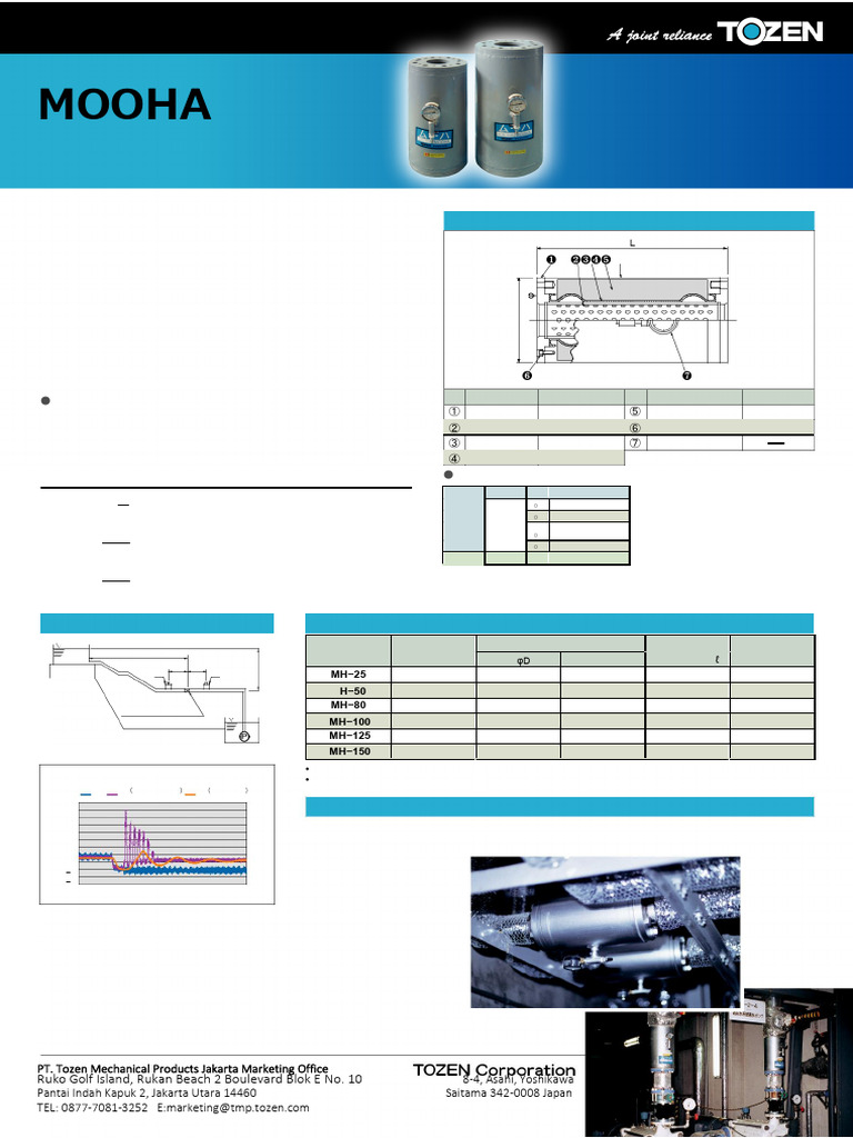 Mooha Water Hammer Arrester | PDF | Pipe (Fluid Conveyance ...