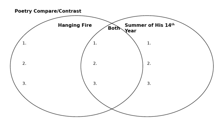 Poetry Compare-Contrast Assnt 1 | PDF