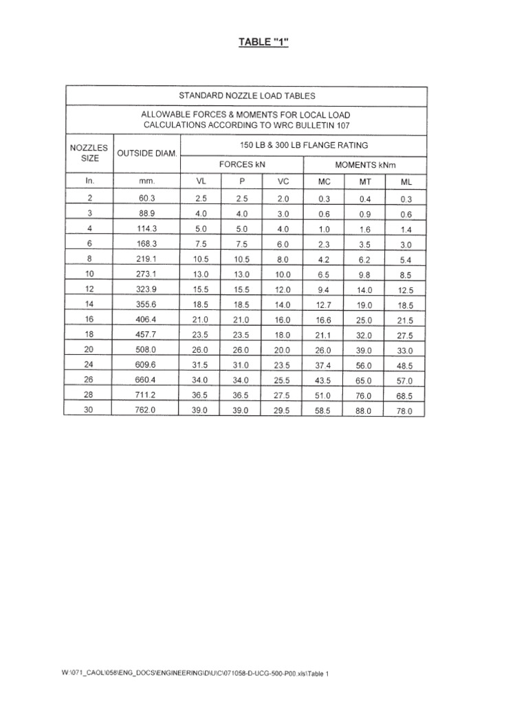 Standard Nozzle Loads | PDF