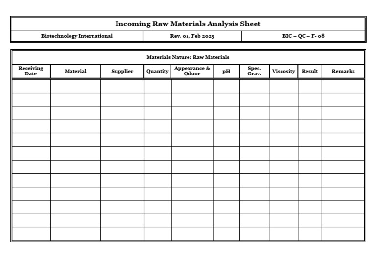 Incoming Raw Materials Analysis Sheet | PDF