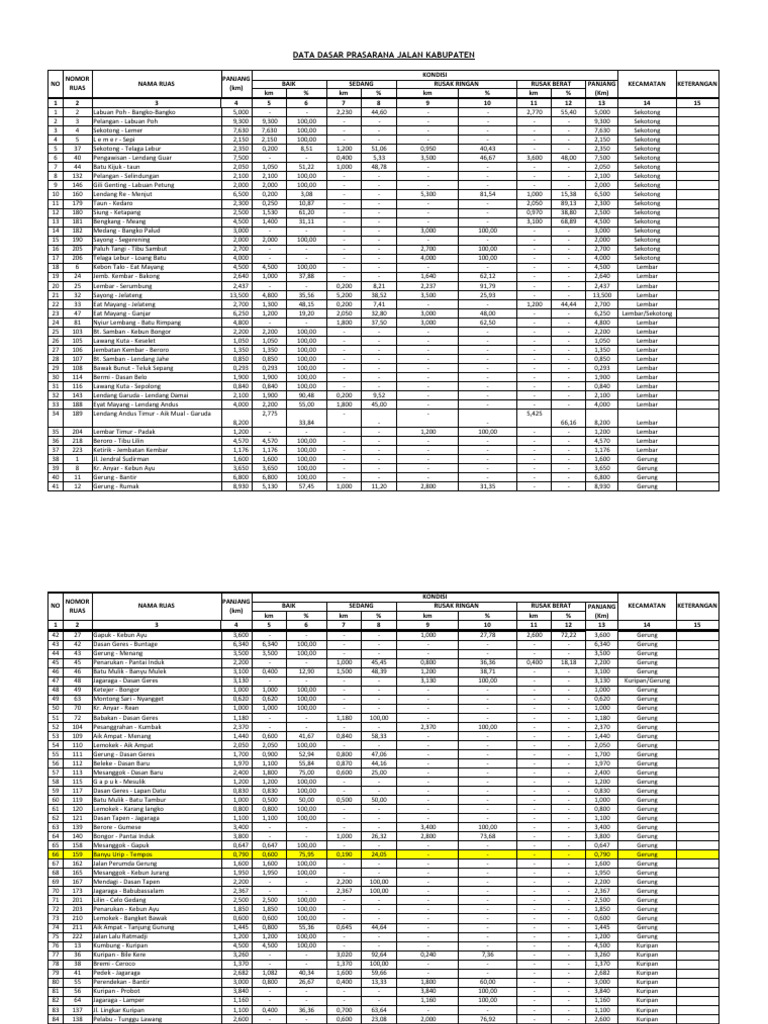 DD1 Kemantapan Jalan Kab (76,03 - ) - Belum Verifikasi | PDF