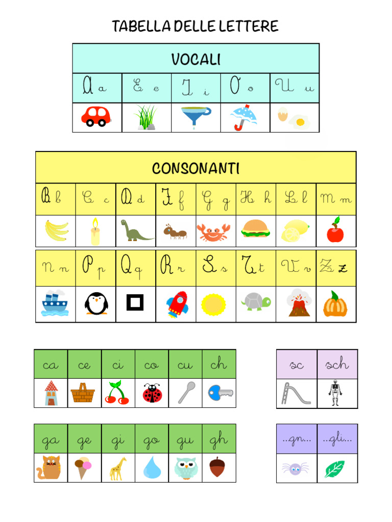 Tabella-Lettere-Cosrivo e I Suoni | PDF