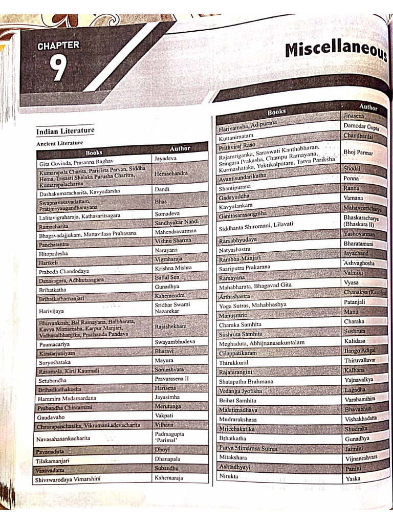 RRB Group D Miscellaneous | PDF
