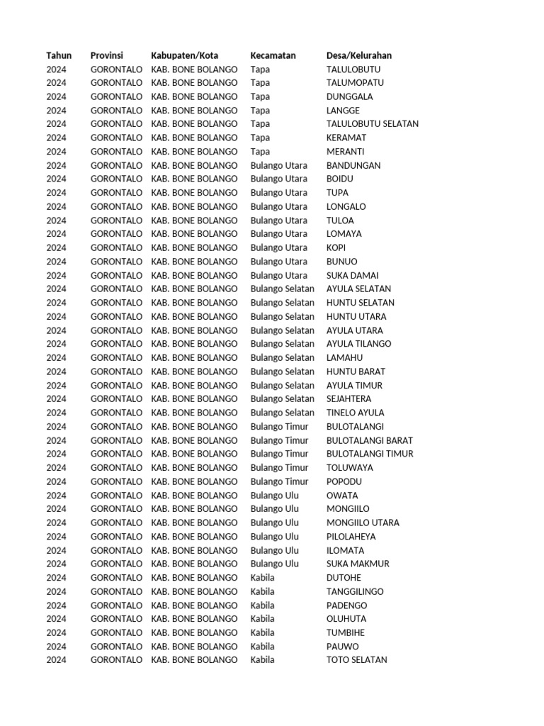 Rekapitulasi Data Isian Prodeskel | PDF