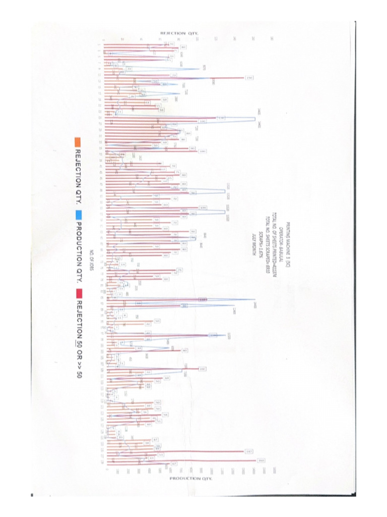 10.1 REJECTION Graphs (Evidence) | PDF
