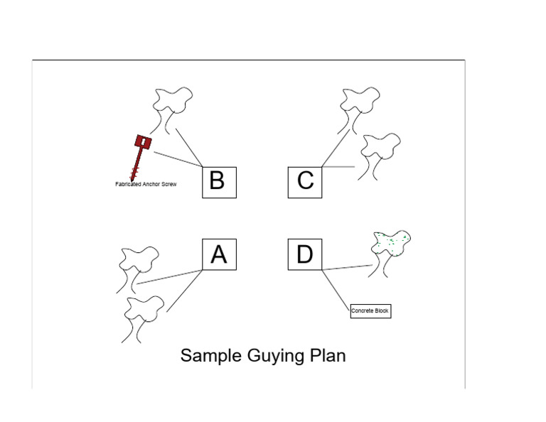 Sample Guying Plan | PDF
