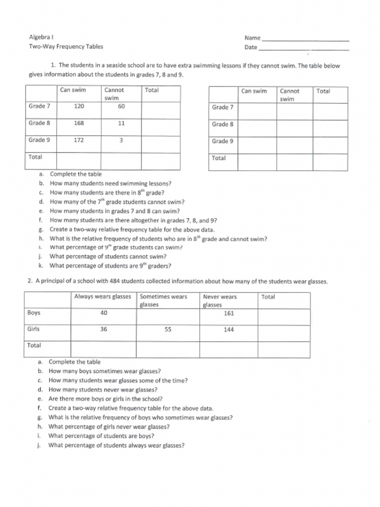 Two Way Frequency Tables Practice | PDF