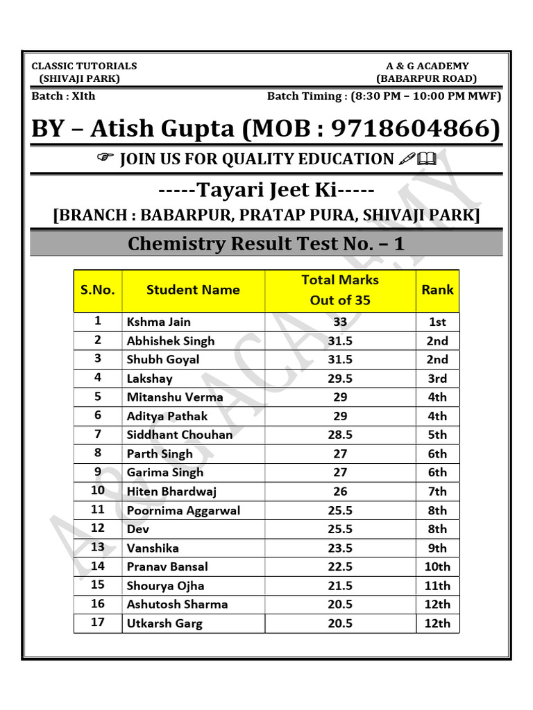 Chemistry Result Test No. - 1 (8,30PM MWF) | PDF