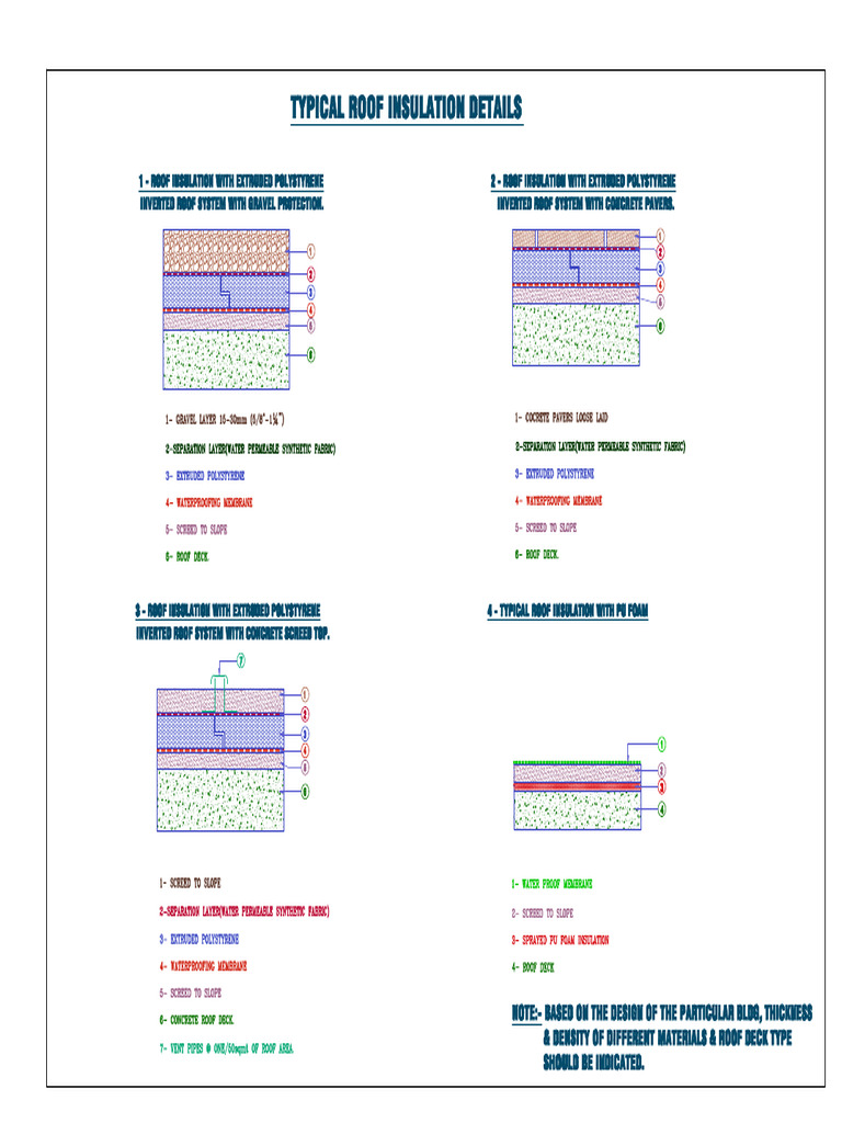 Typical Roof Insulation Details | PDF