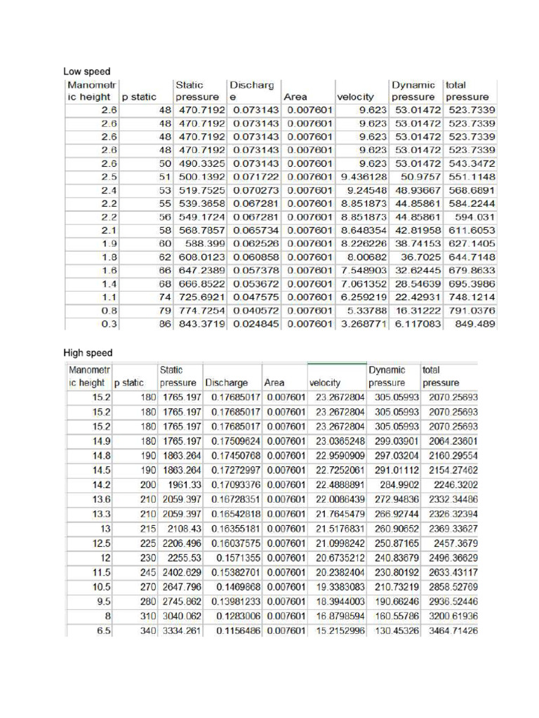 Thermo Fluids Lab | PDF