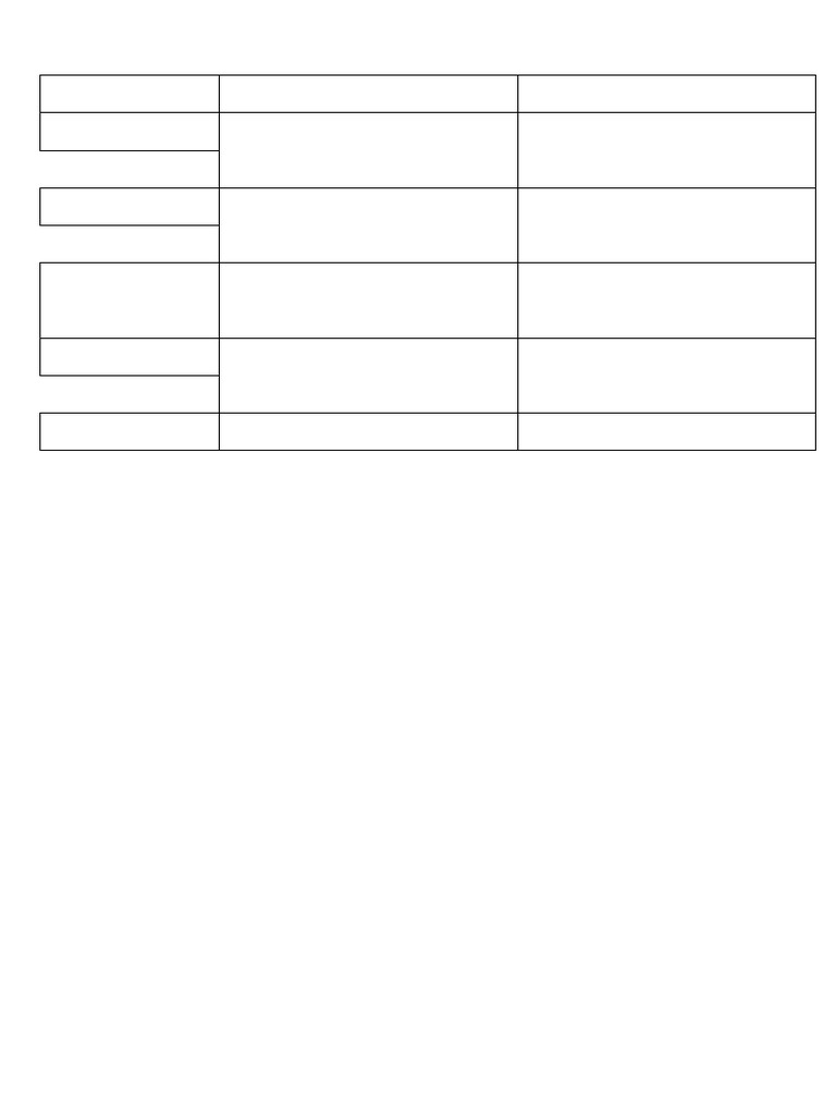 Freud Vs Jung Unconscious Comparison | PDF