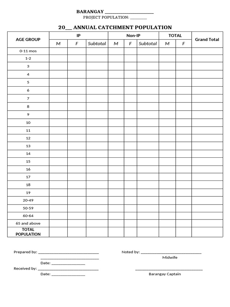 Annual Catchment Population Old Form | PDF