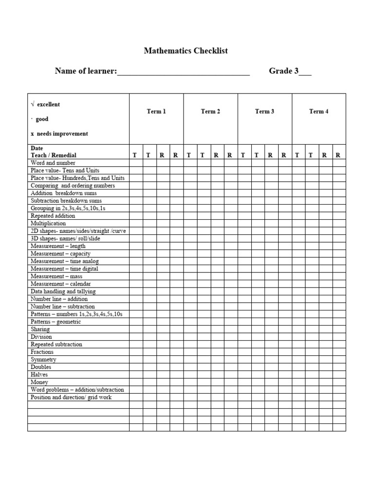 maths checklist | PDF