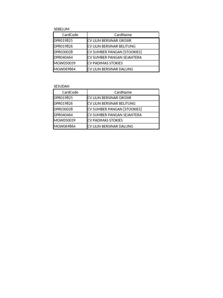 Perubahan Outlet MT Ke GT | PDF