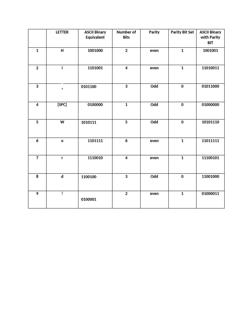 Ascii | PDF