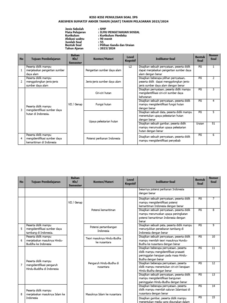 IPS7_KISI-KISI_ ASAT 2025 | PDF