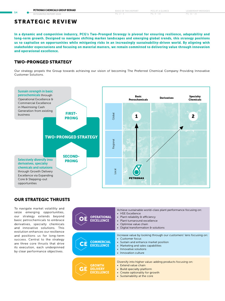 Petronas Strategic-Review | PDF | Sustainability | Climate Change ...