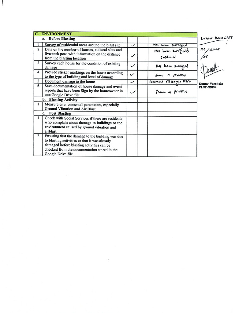 Environment Pre-Checklist Blasting | PDF