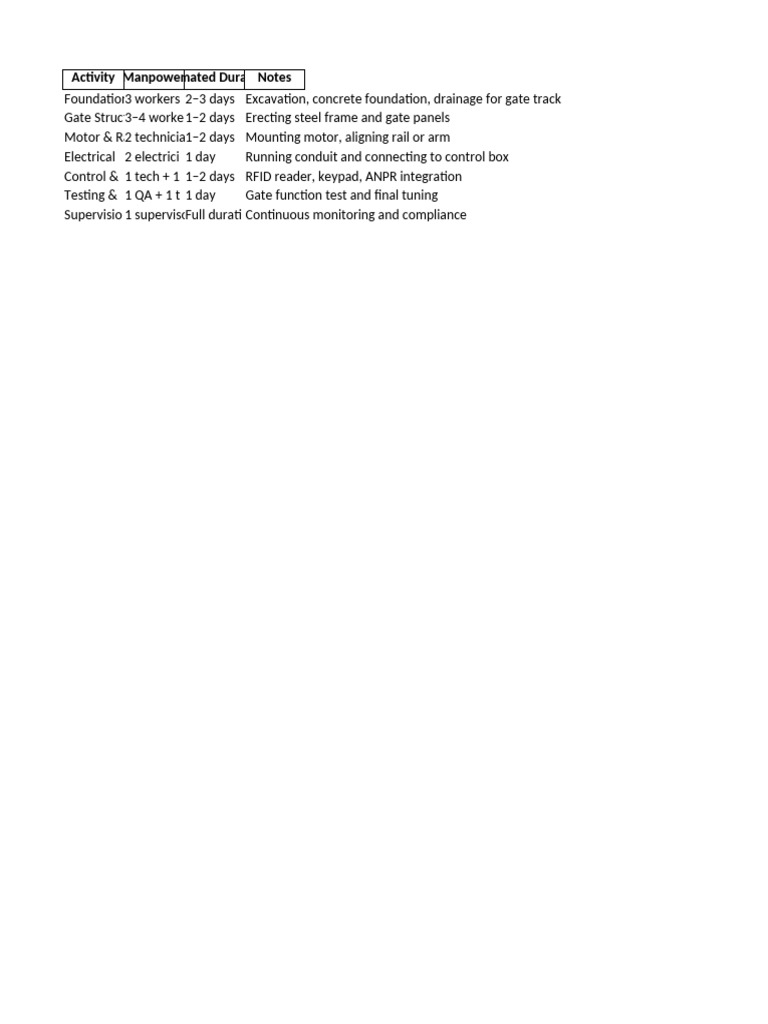 HCIS Class1 Motorized Gate PlanningSheet | PDF