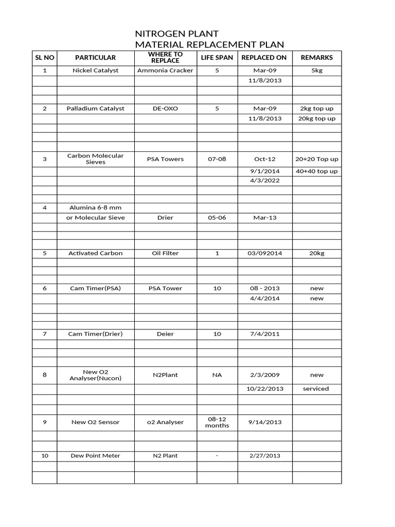 N2 Plant Material RPLCMT PLN | PDF