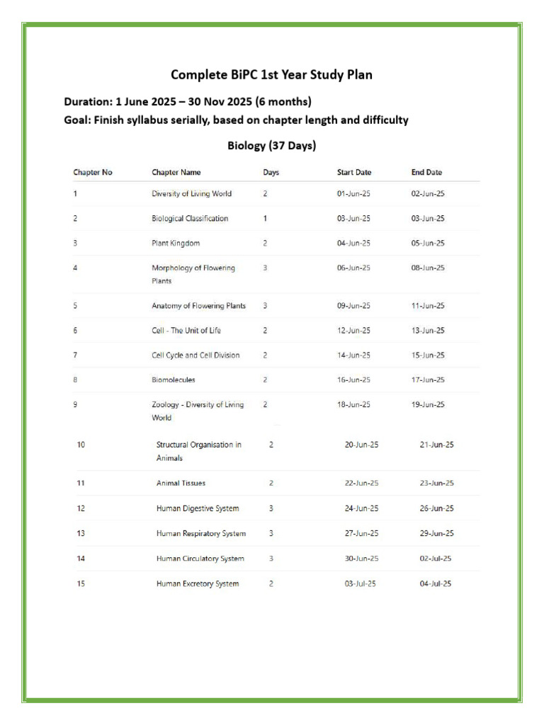 Study Plan | PDF