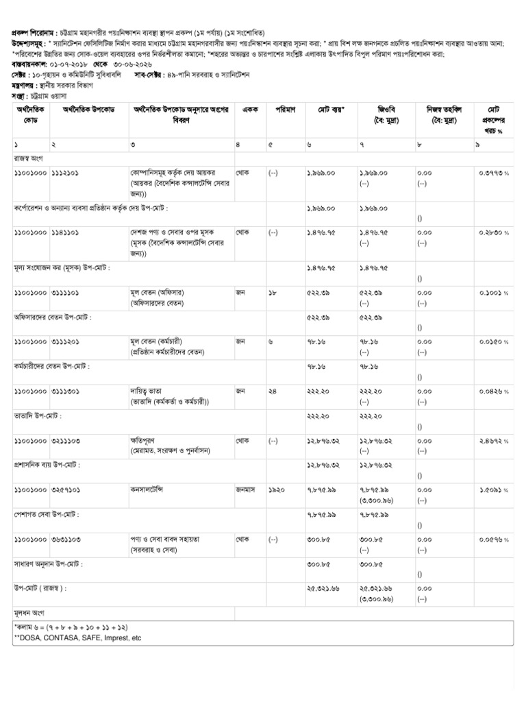 ADP - RADP Management System | PDF