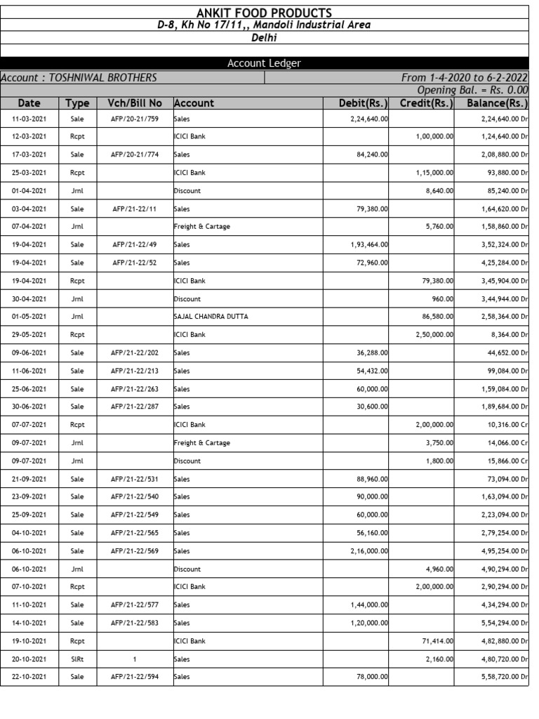 Ankit Food Products | PDF