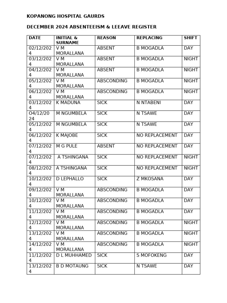 December 2024 Absenteeism & Leave Register | PDF | Social Psychology ...