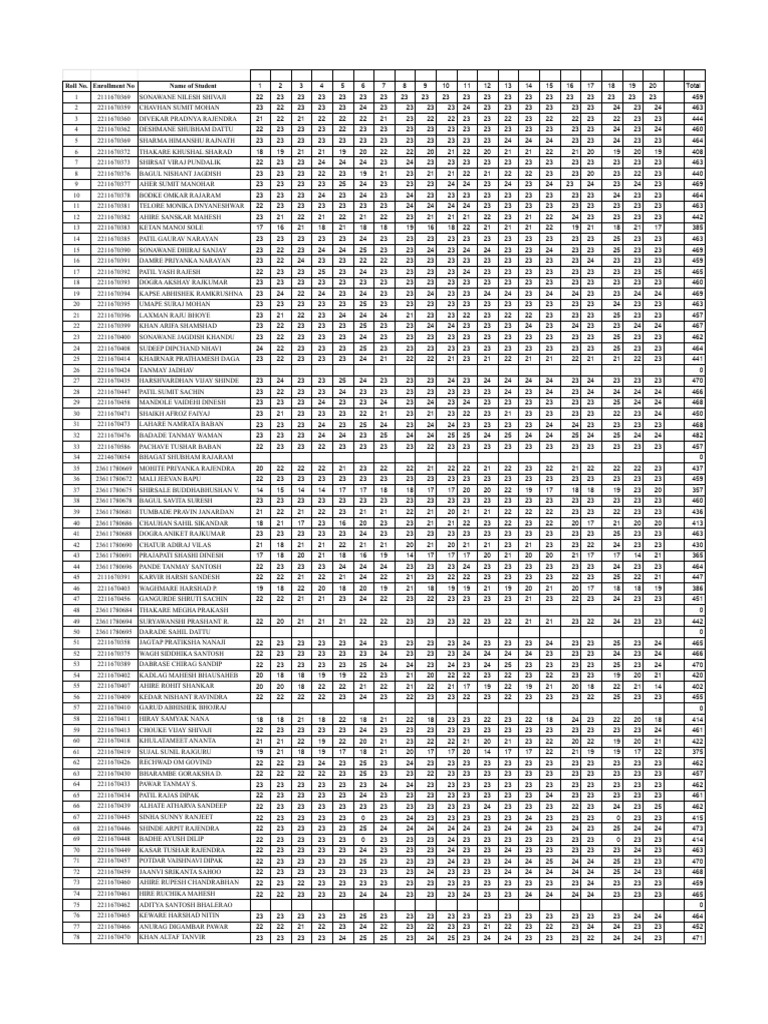 EDE Practical Marks A Y 2024 - 25 | PDF