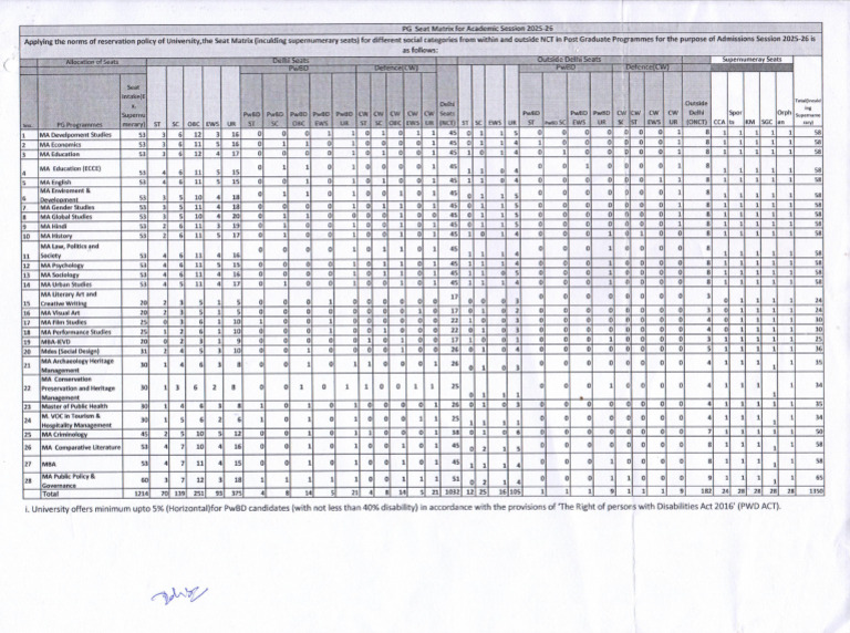 Seat Matrix 2025 | PDF