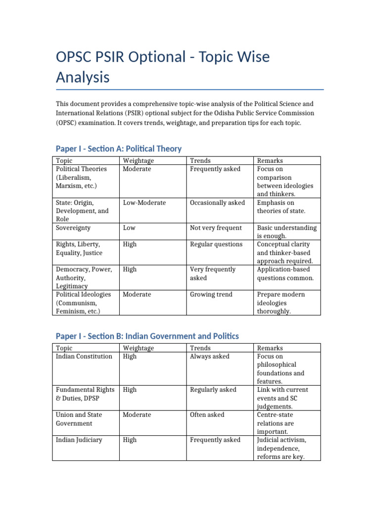 OPSC PSIR Topic Wise Analysis | PDF | Political Philosophy ...