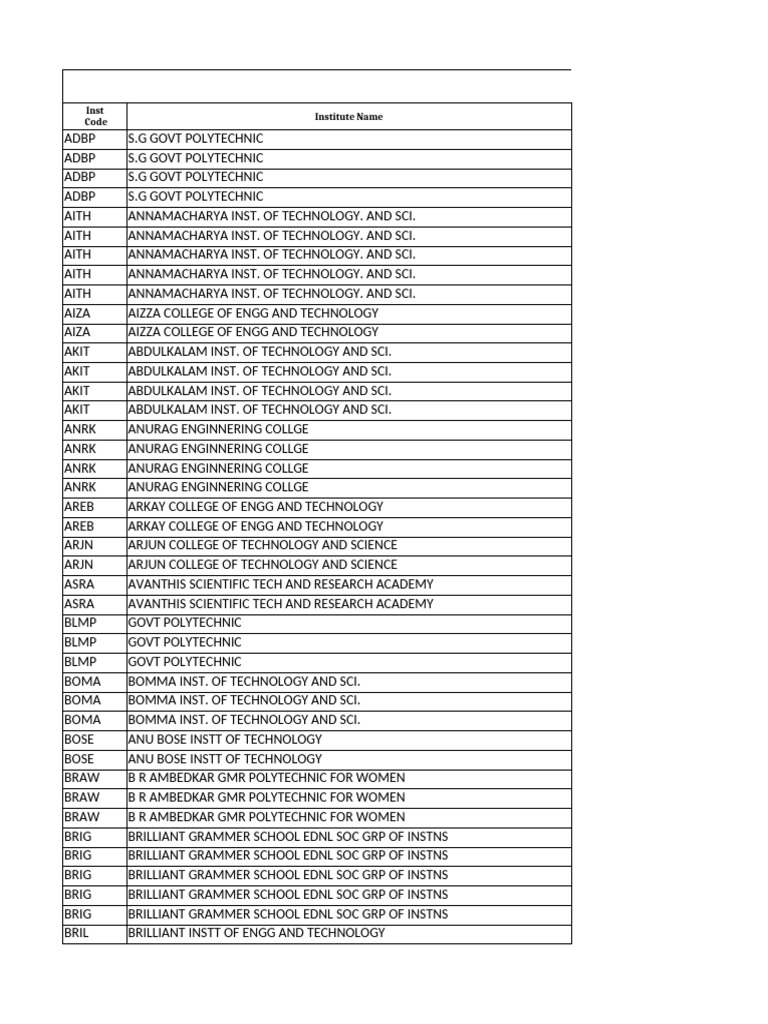 Tgpolycet-2024 Last Rank Statement Final Phase: Institute Name Inst Code | PDF | Engineering ...