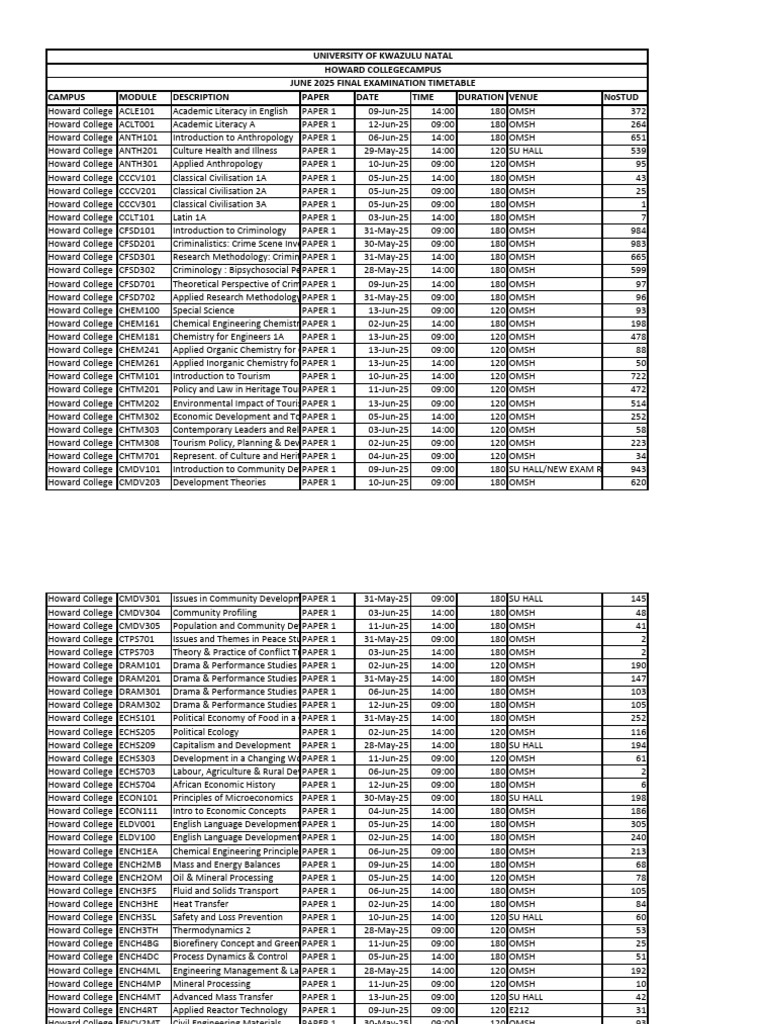 Howard College June 2025 Exam Schedule | PDF | Sociology | Engineering