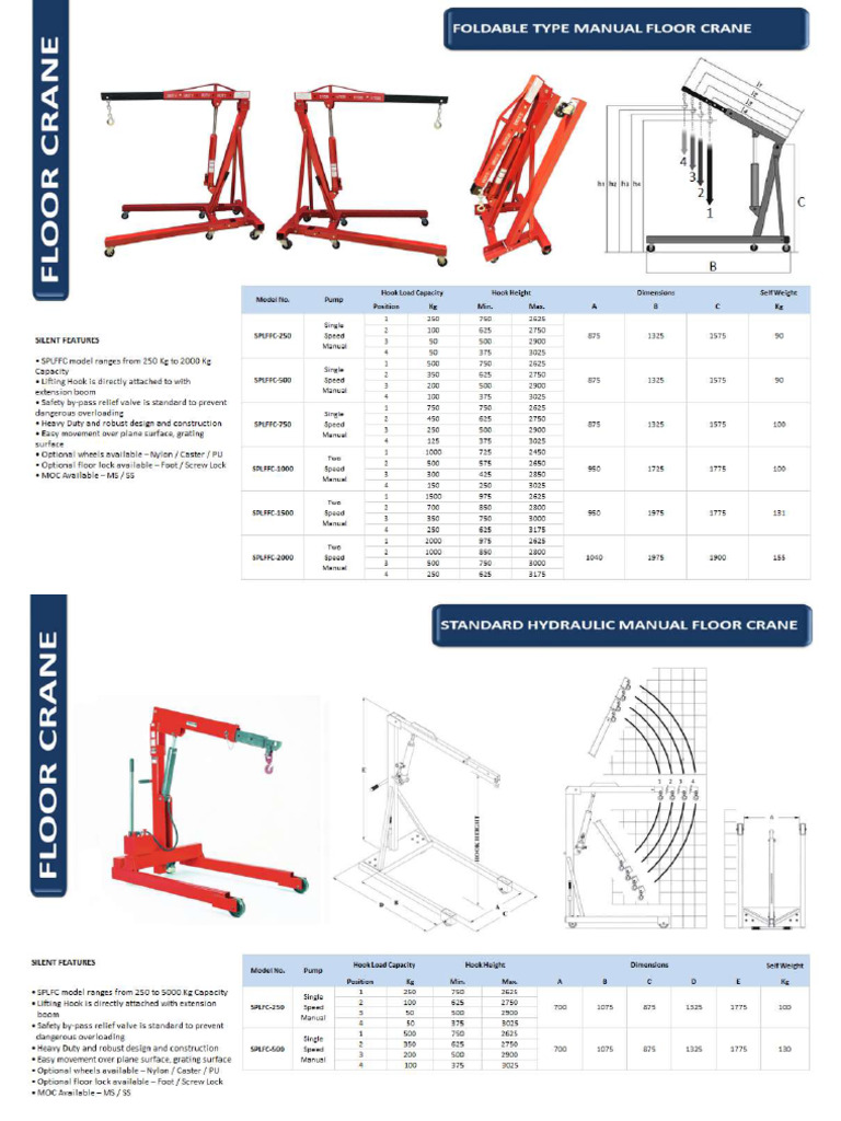 Sorcher Hydraulic Crane | PDF