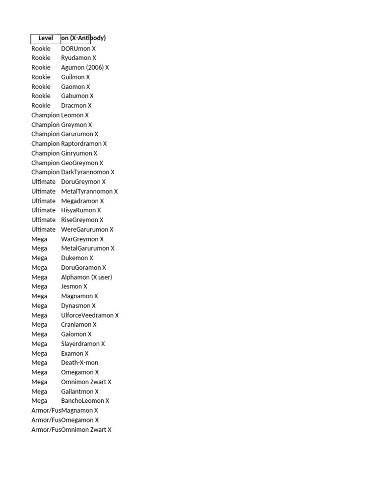 X-Antibody Digimon List | PDF