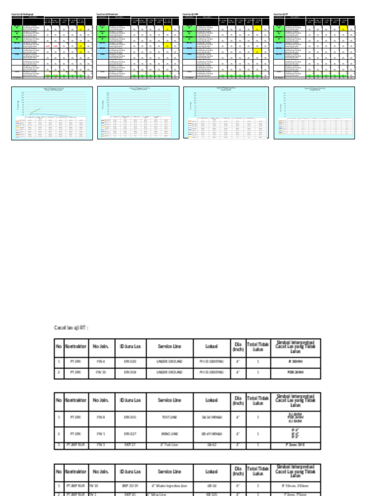Weld Rejection Rate Report (MK) - Weekly - 17 - 23 Mei 2025 | PDF